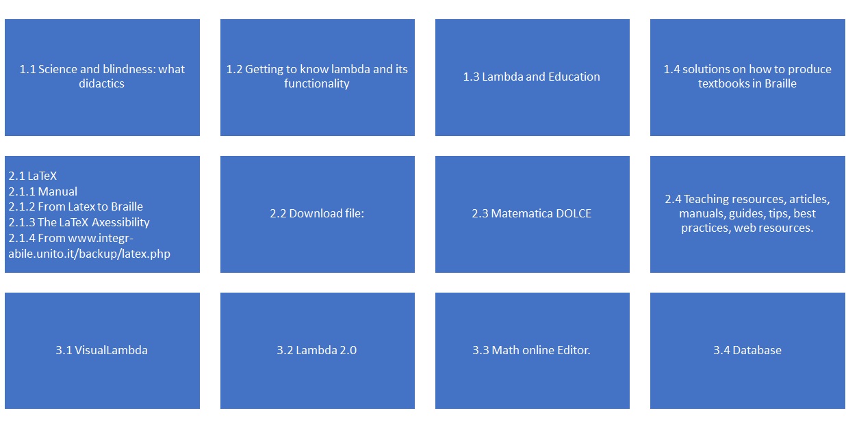 Come sono strutturati i contenuti del sito ddmath.eu – DDMATH