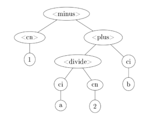 Matematica Parlata – DDMATH